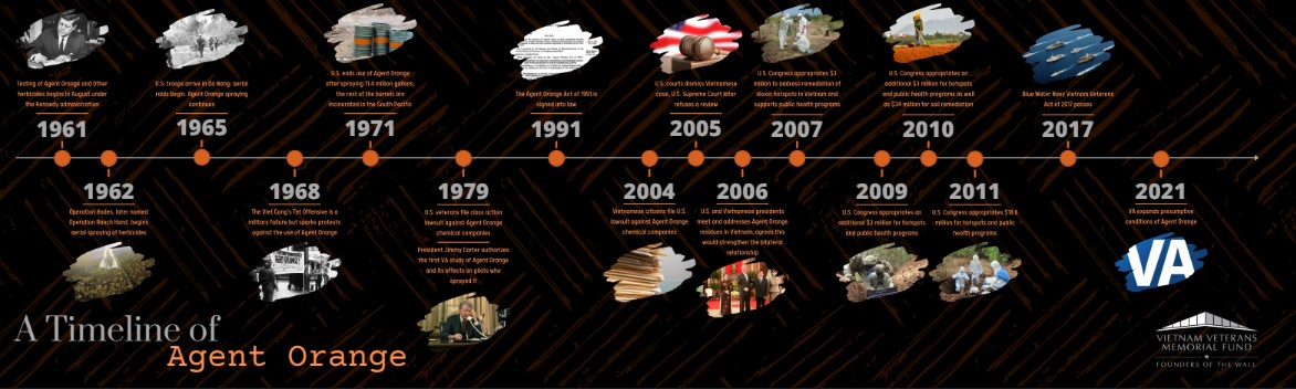 1966Benefits Expanded for Veterans Exposed to Agent Orange